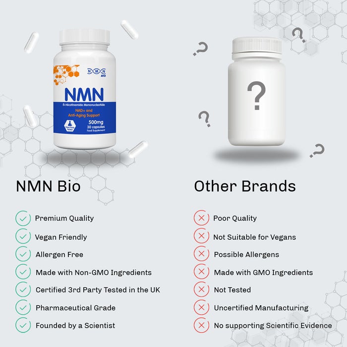 Buy NMN Bio Beta Nicotinamide Mononucleotide 500mg Capsules For Anti ...